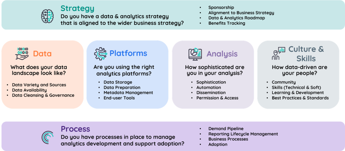 Business-reporter.com - Technology - The Data-Driven SMB Part II: The ...